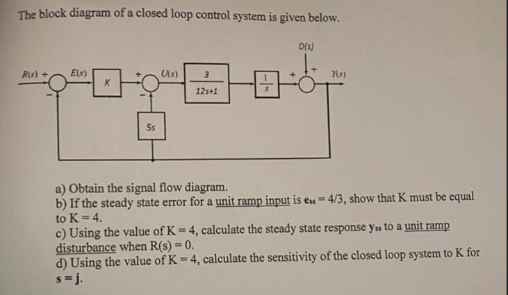 The block diagram of a closed loop control system is | Chegg.com