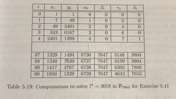 5.41. Table 5.19 gives some of the computations for | Chegg.com