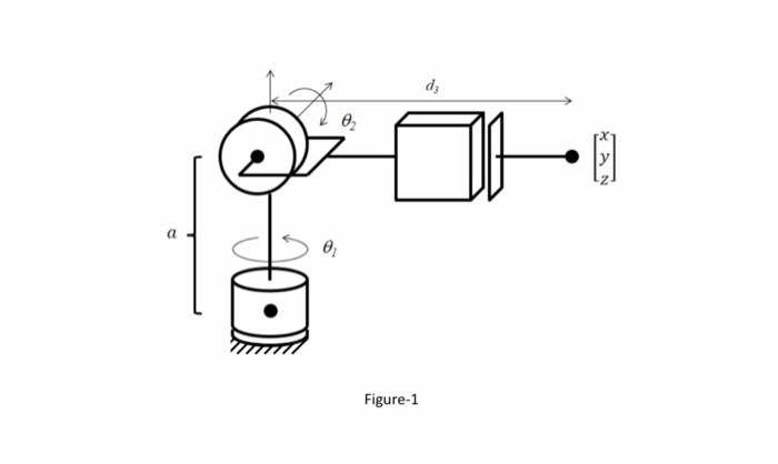 Solved a)Solve the forward kinematics problem. Hint:Clearly | Chegg.com