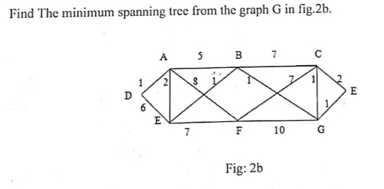 Solved Find The minimum spanning tree from the graph G ﻿in | Chegg.com