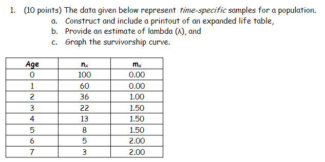 Solved 1. (10 points) The data given below represent | Chegg.com