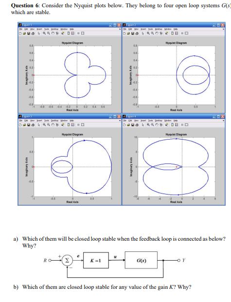 Solved Question 6: Consider the Nyquist plots below. They | Chegg.com