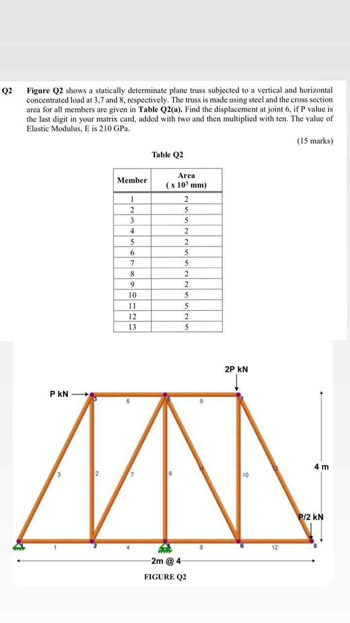 Solved Q2 Figure Q2 shows a statically determinate plane | Chegg.com