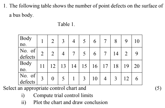 Solved 1. The following table shows the number of point | Chegg.com