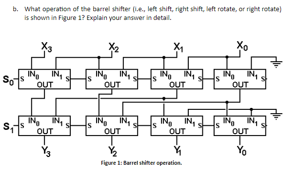 Solved what operation of the barrel shifter (i.e., left | Chegg.com