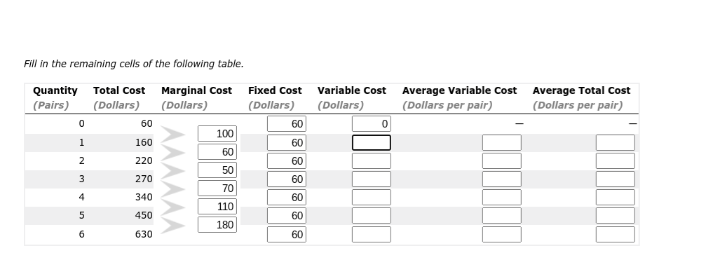Solved Fill in the remaining cells of the following table. | Chegg.com