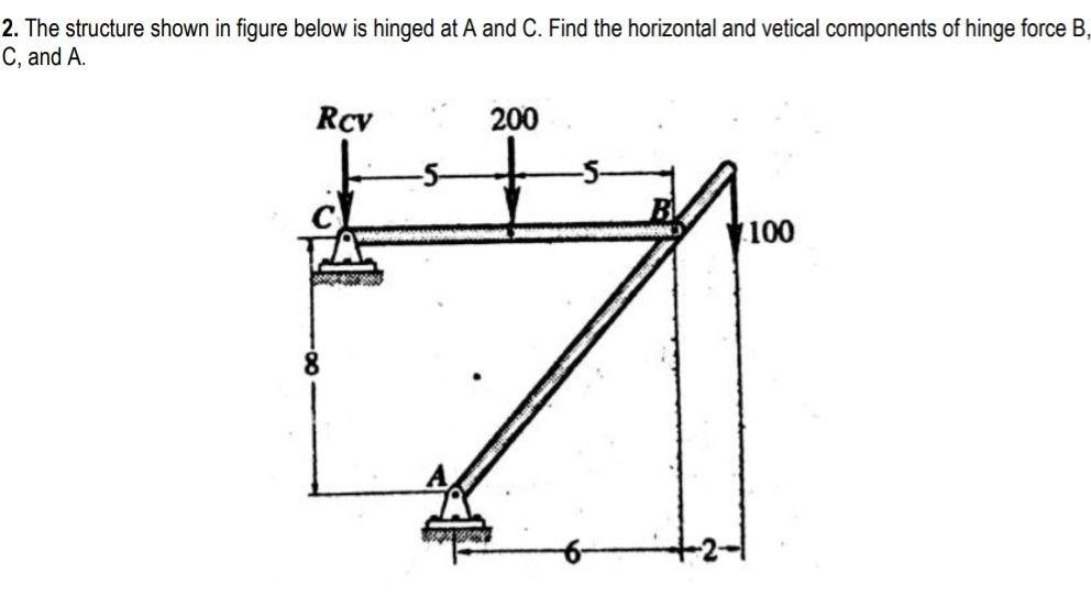 Solved 2. The structure shown in figure below is hinged at A | Chegg.com