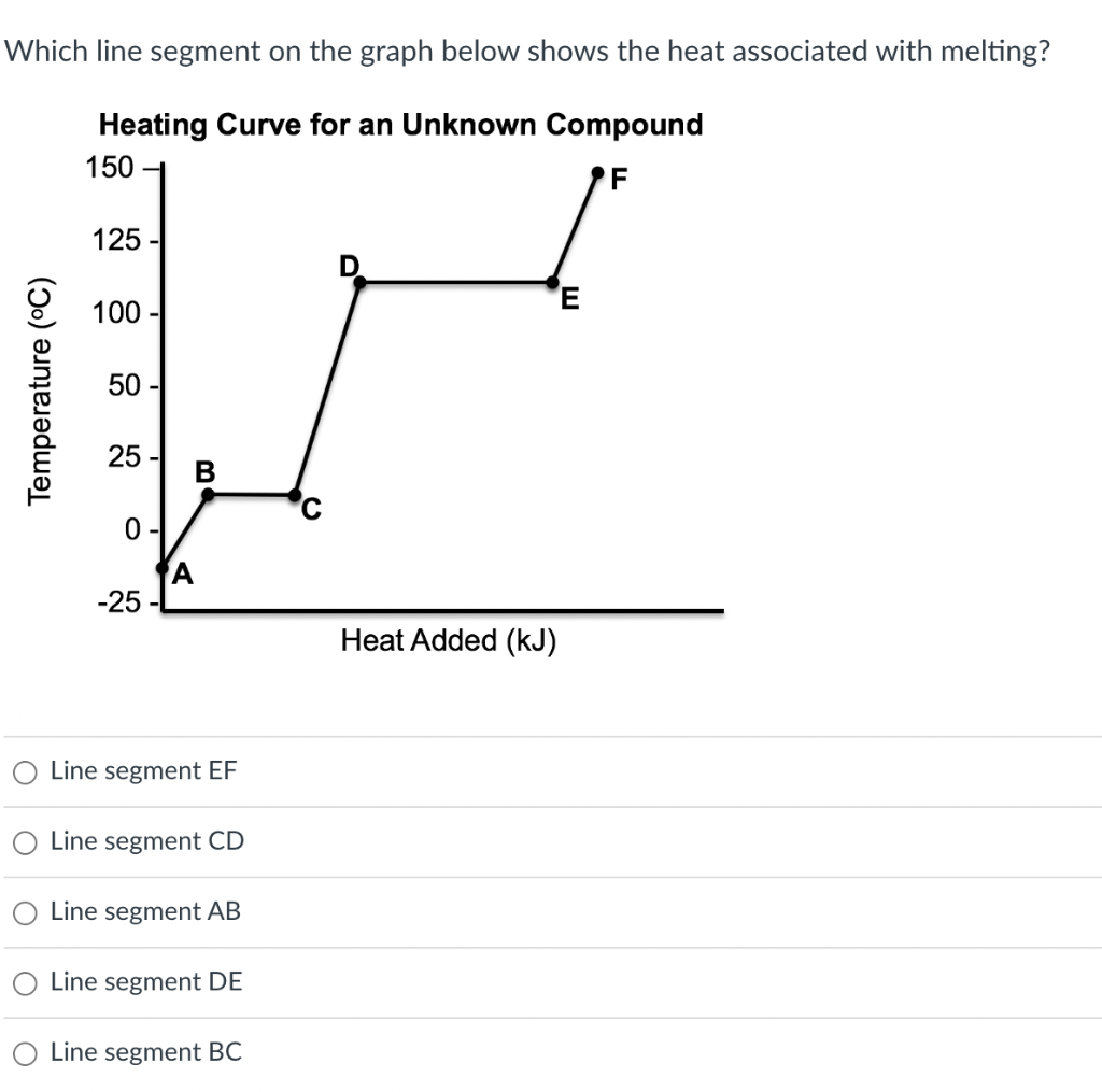 Solved Which electromagnetic wave has the greatest energy? 1 | Chegg.com