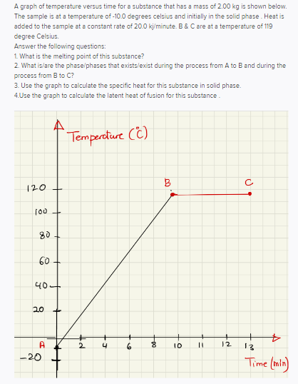 Solved A graph of temperature versus time for a substance | Chegg.com