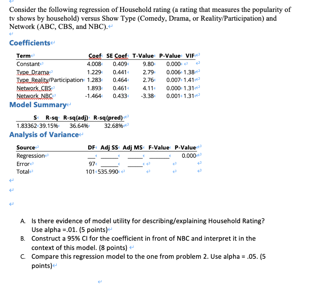 Solved Consider the following regression of Household rating | Chegg.com