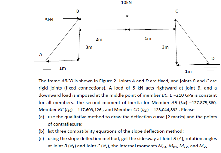 Solved The frame ABCD is shown in Figure 2. Joints A and D | Chegg.com