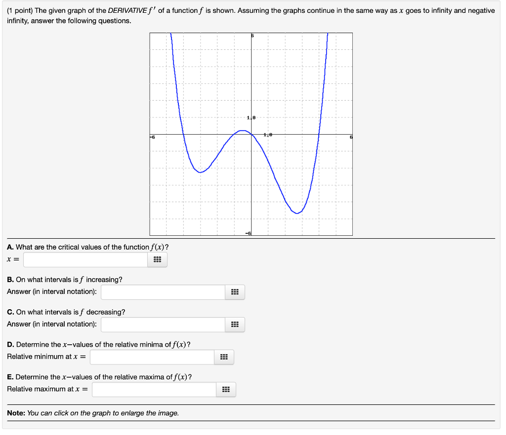 Solved (1 point) The given graph of the DERIVATIVES' of a | Chegg.com