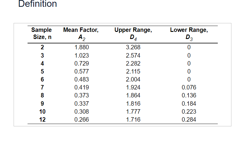Solved Based on the sampling done, the control limits for | Chegg.com
