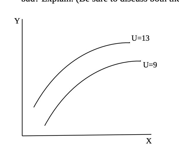Solved Is the diagram below a correct representation of the | Chegg.com