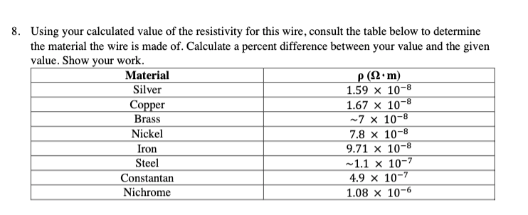 Solved 8. Using your calculated value of the resistivity for | Chegg.com