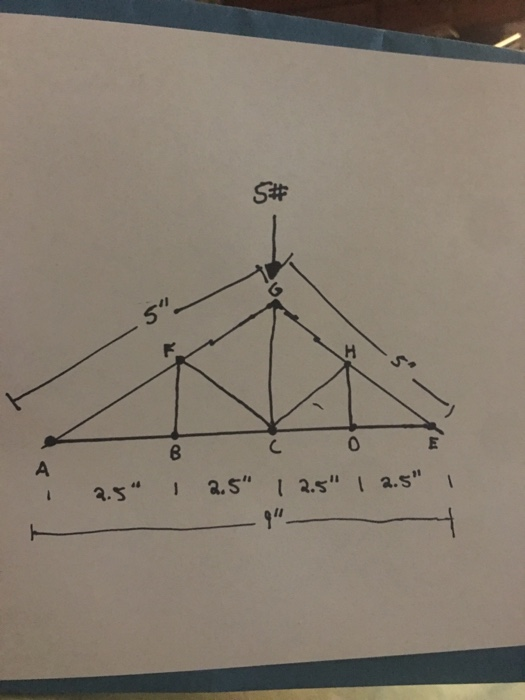 Solved i need a drawn and complete force summation diagram | Chegg.com