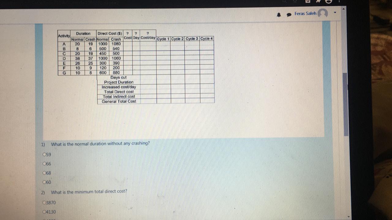 Solved Question 2 Crash the network schedule given in figure | Chegg.com