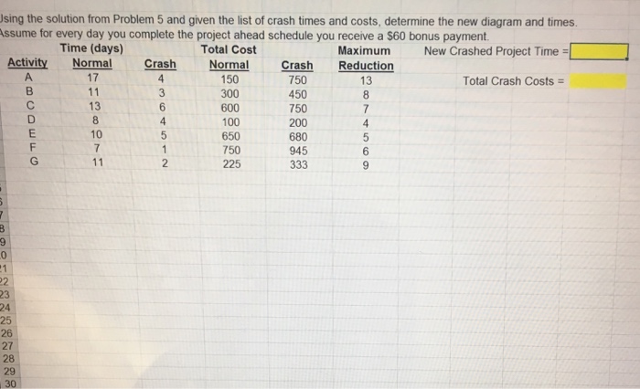 What are formulas in excel to calculate project crash | Chegg.com