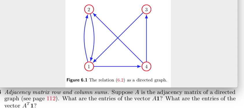Solved Figure 6.1 The relation (6.2) as a directed graph. | Chegg.com