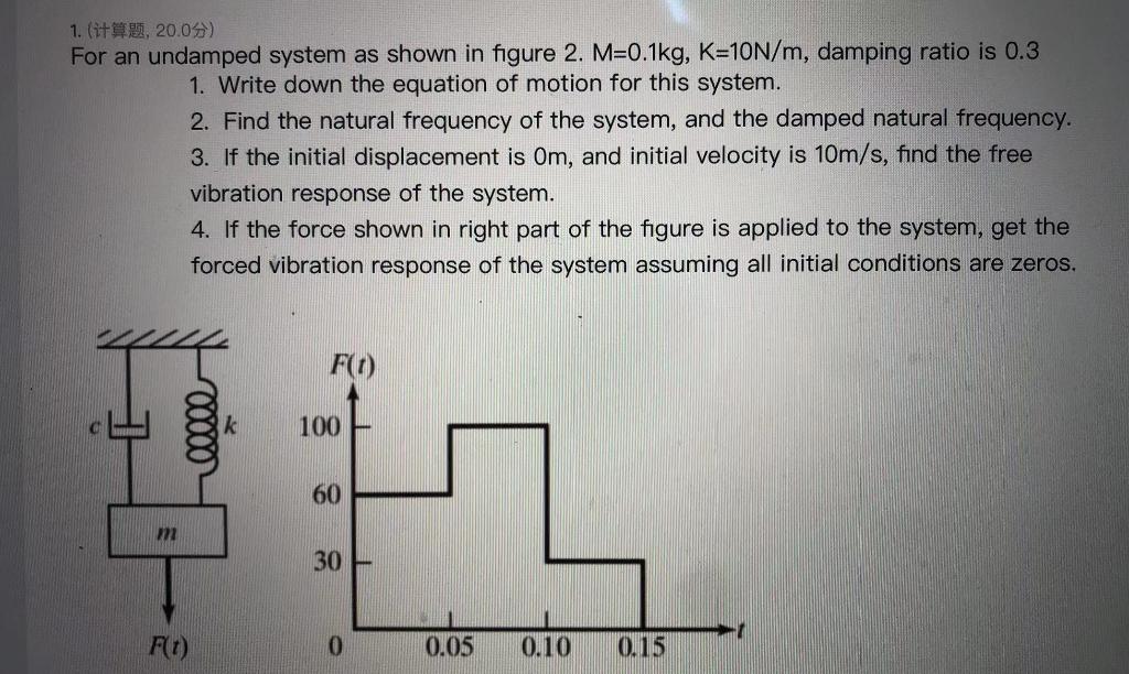 Solved 1.《计算题,20.0分) For an undamped system as shown in | Chegg.com