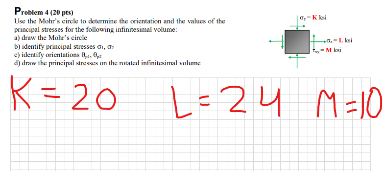 Solved Gy = K ksi Problem 4 (20 pts) Use the Mohr's circle | Chegg.com