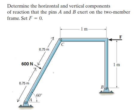 Solved Determine the horizontal and vertical components of | Chegg.com
