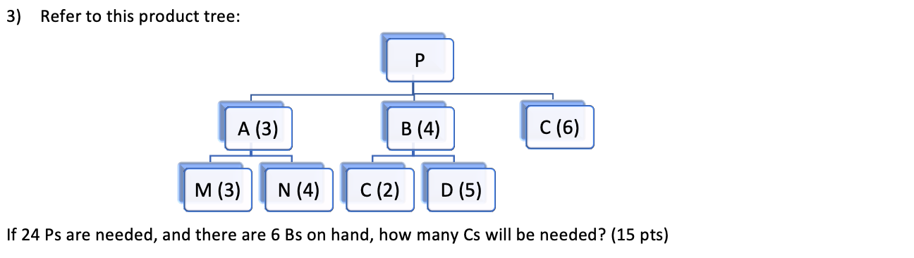 Solved 3) Refer to this product tree: P A (3) B (4) C(6) M | Chegg.com