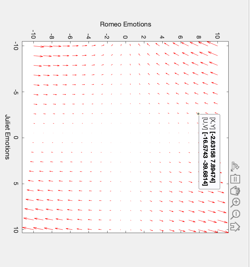 Solved ***MATLAB** I need help plotting my direction field. | Chegg.com
