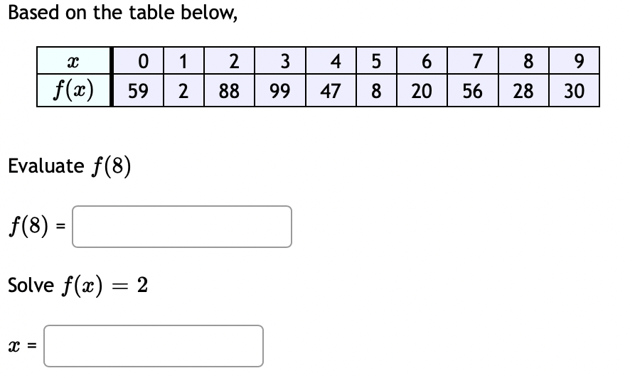 Solved Based on the table below, Evaluate f(8) f(8)= Solve | Chegg.com