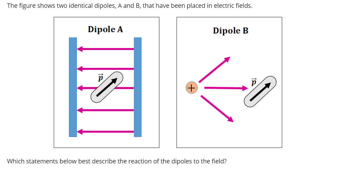 Solved The figure shows two identical dipoles, A and B, that | Chegg.com