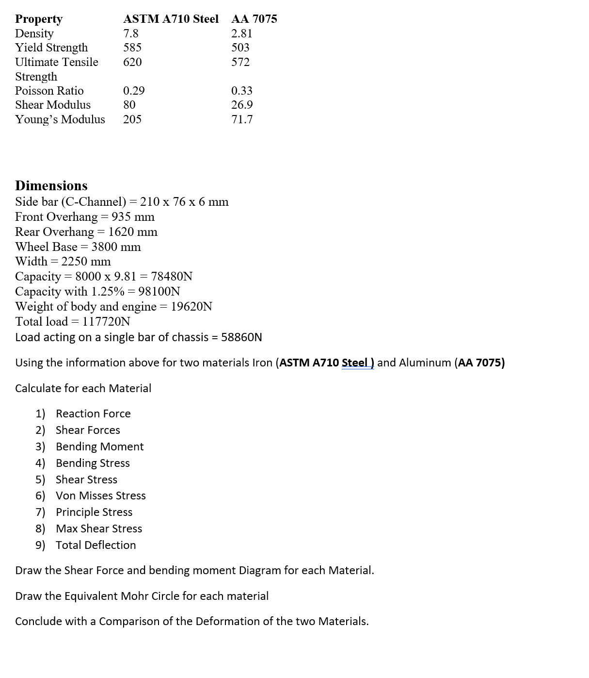 Solved Property ASTM A7 10 ﻿Steel AA 7075 ﻿DimensionsSide | Chegg.com