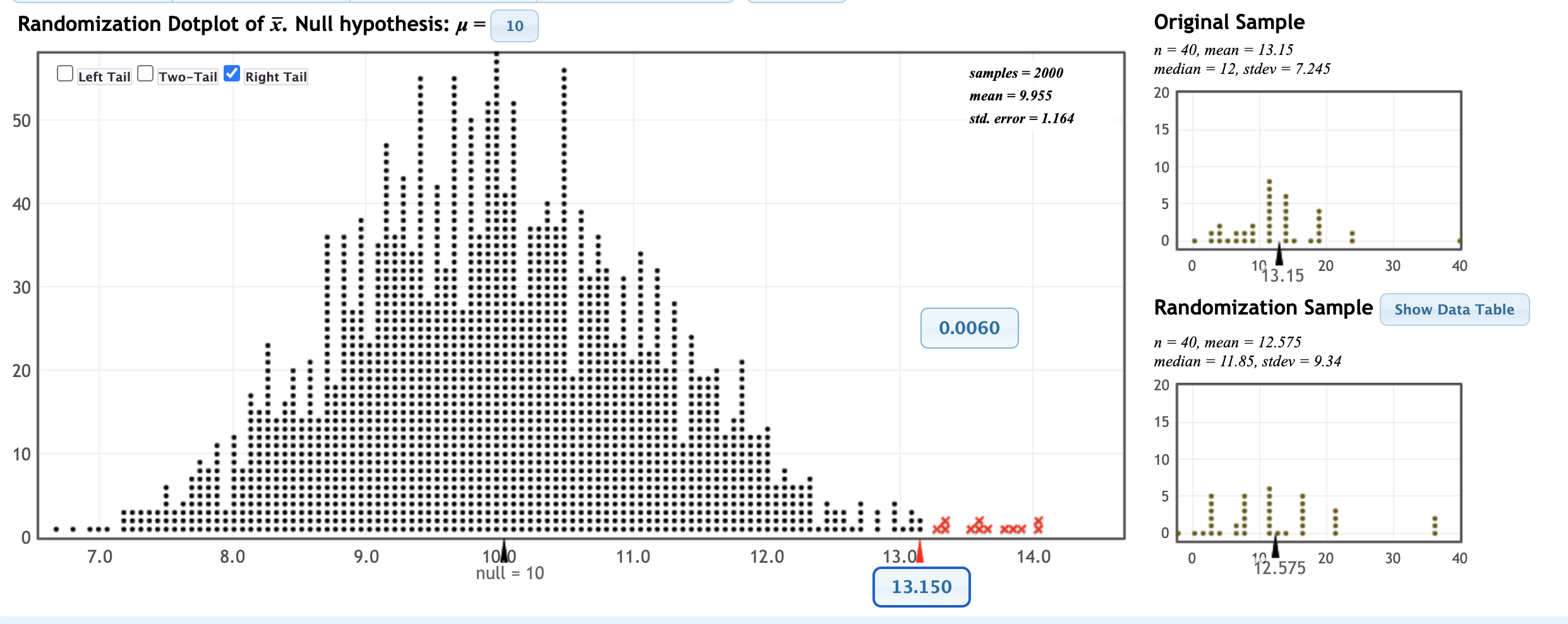 Solved Randomization Dotplot Of X Null Hypothesis μ 7279
