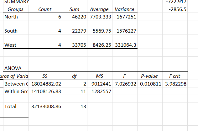 Solved \begin{tabular}{l|lllll} \hline Groups & Count & & | Chegg.com