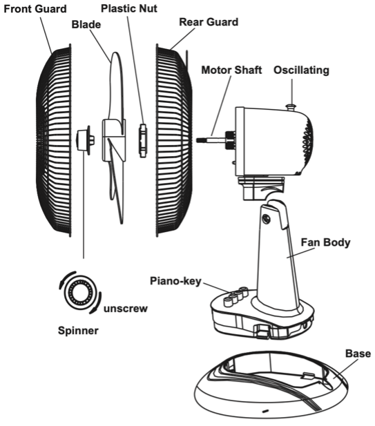Estimate the loads on the table fan, including | Chegg.com