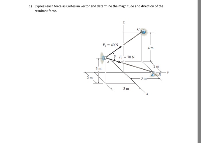 Solved Express each force as Cartesian vector and determine | Chegg.com