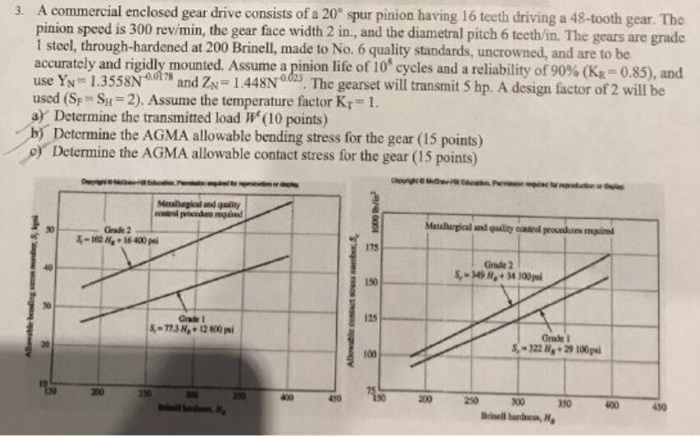 Solved 3. A commercial enclosed gear drive consists of a 20° | Chegg.com