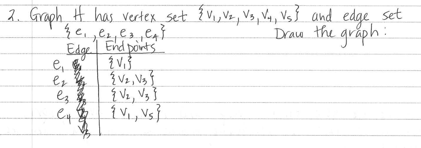 Solved 2. Graph H has vertex set { vi, vz, V5, VX, Vs} and | Chegg.com