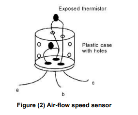 Air-flow speed can be measured by comparing the | Chegg.com