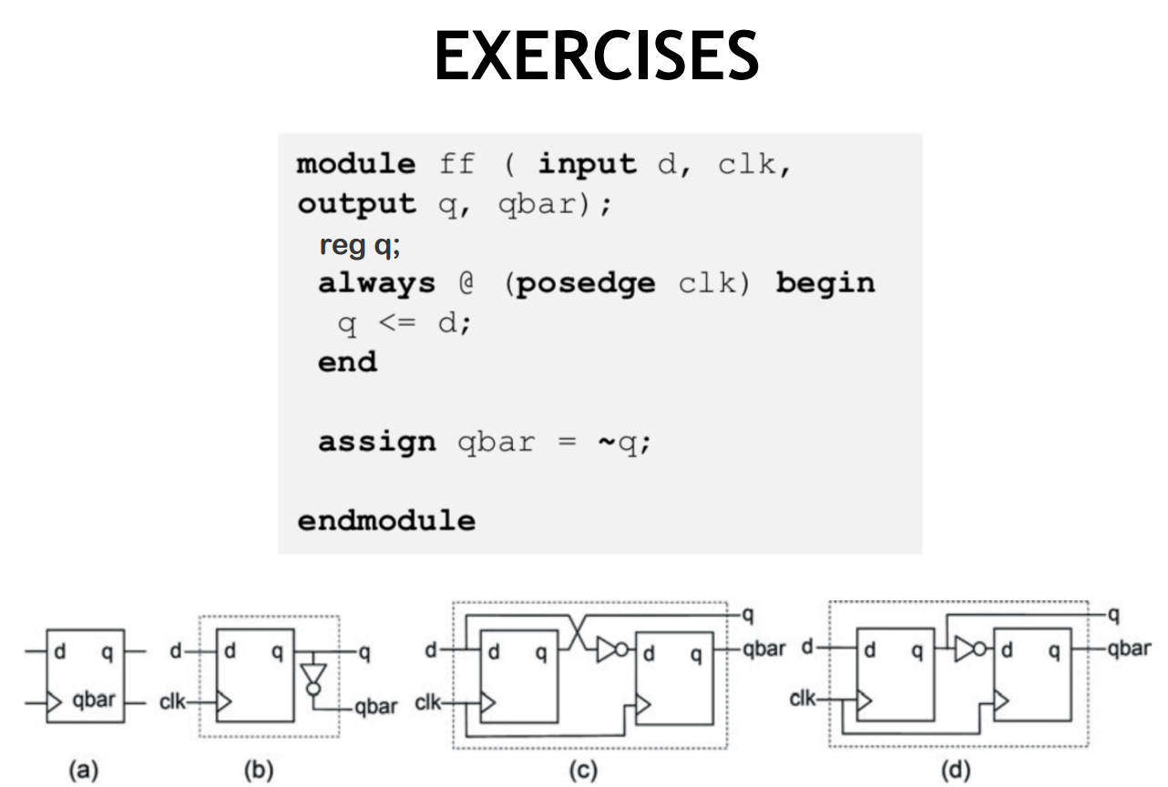 Solved EXERCISES module ff ( input d, clk, output q, qbar); | Chegg.com
