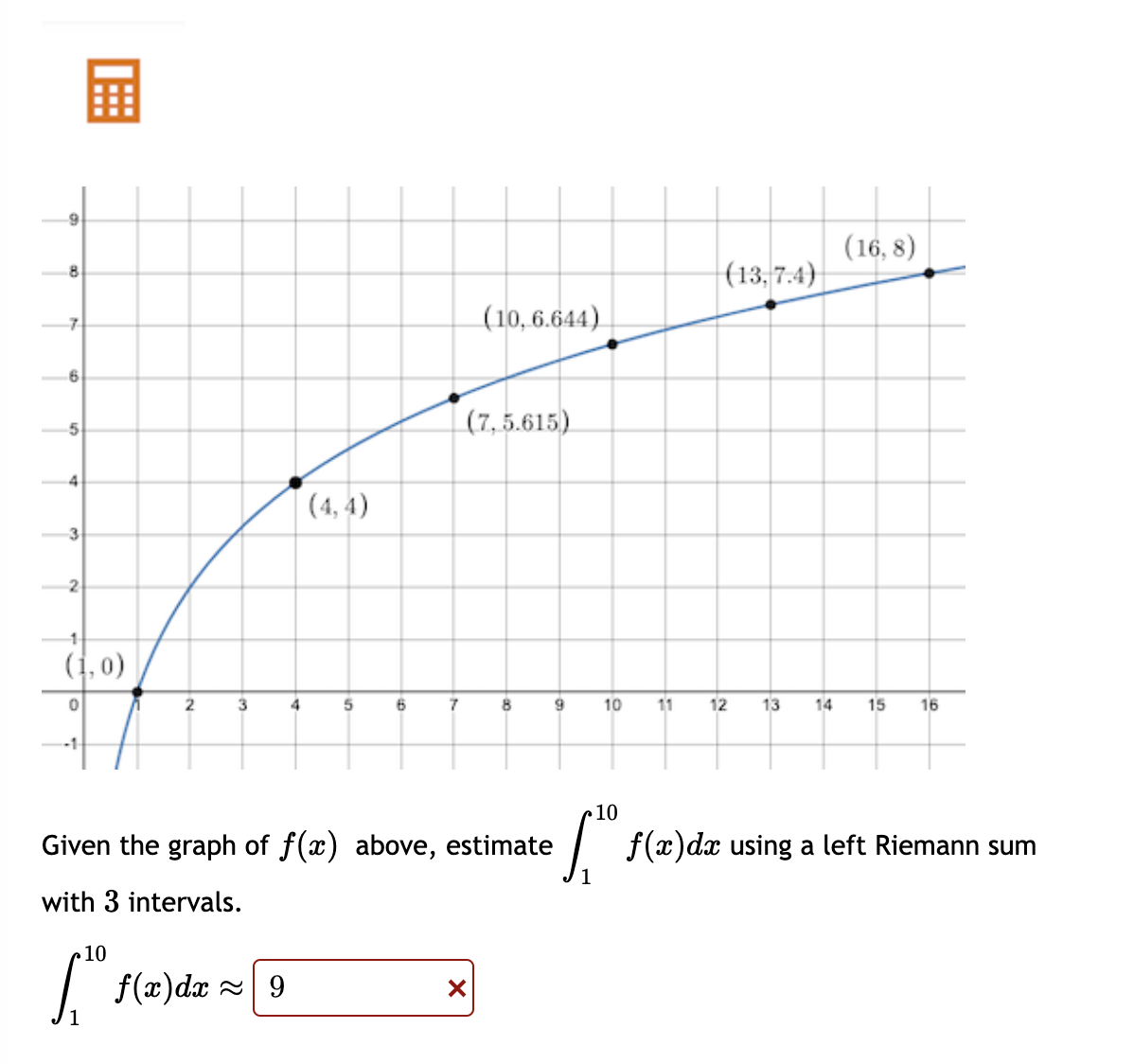 Solved Given the graph of f(x) above, estimate ∫110f(x)dx | Chegg.com