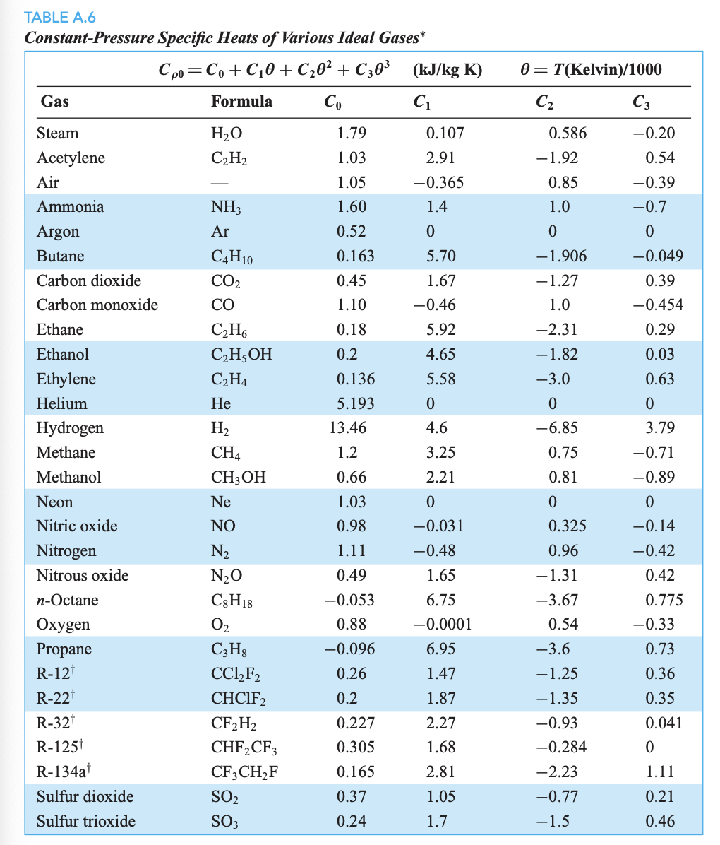 Solved Consider the following gas phase reaction: SO2(g) + | Chegg.com