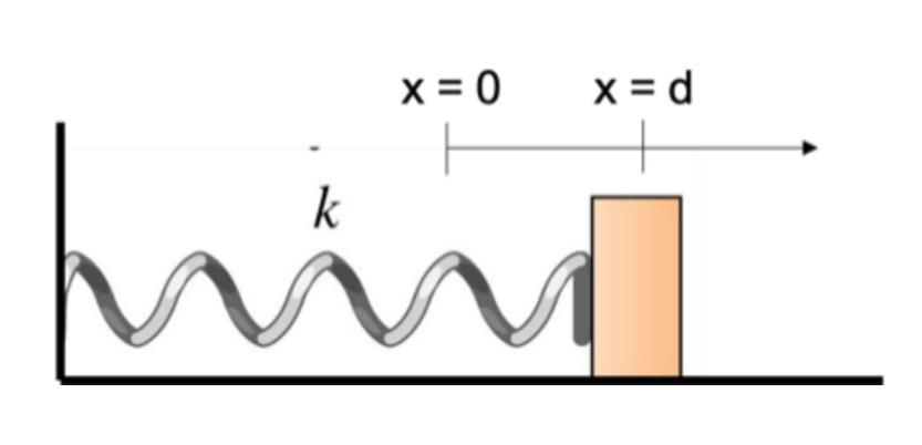 Solved In this problem we explore how the potential and | Chegg.com