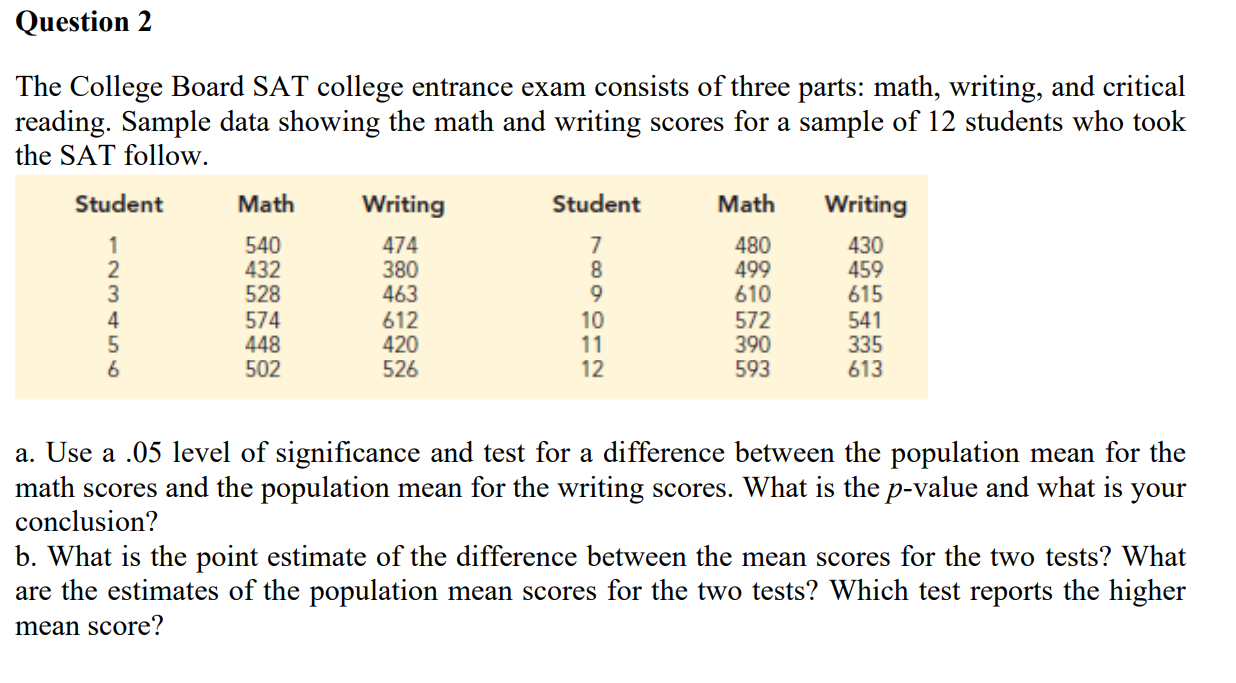 Solved The College Board SAT college entrance exam consists | Chegg.com