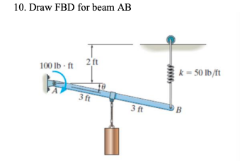 Solved 10. Draw FBD for beam AB 100 lb-ft 21 ft k = 50 lb/ft | Chegg.com