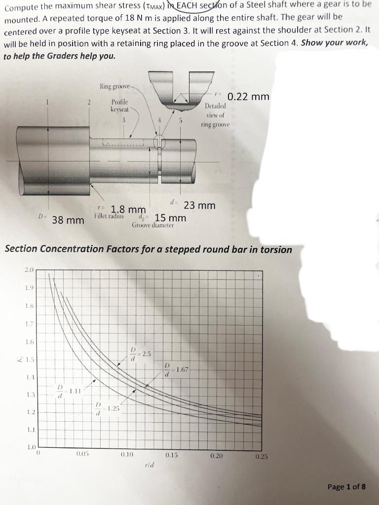 Solved Compute the maximum shear stress (τMAX ) iv EACH | Chegg.com