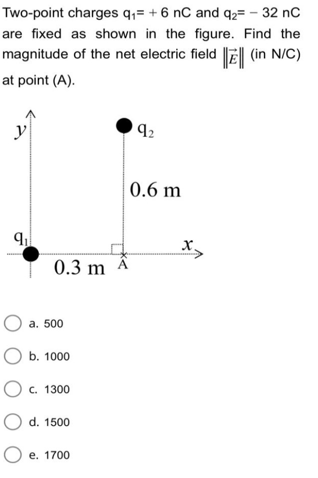 Solved Two-point charges q1=+6nC and q2=−32nC are fixed as | Chegg.com