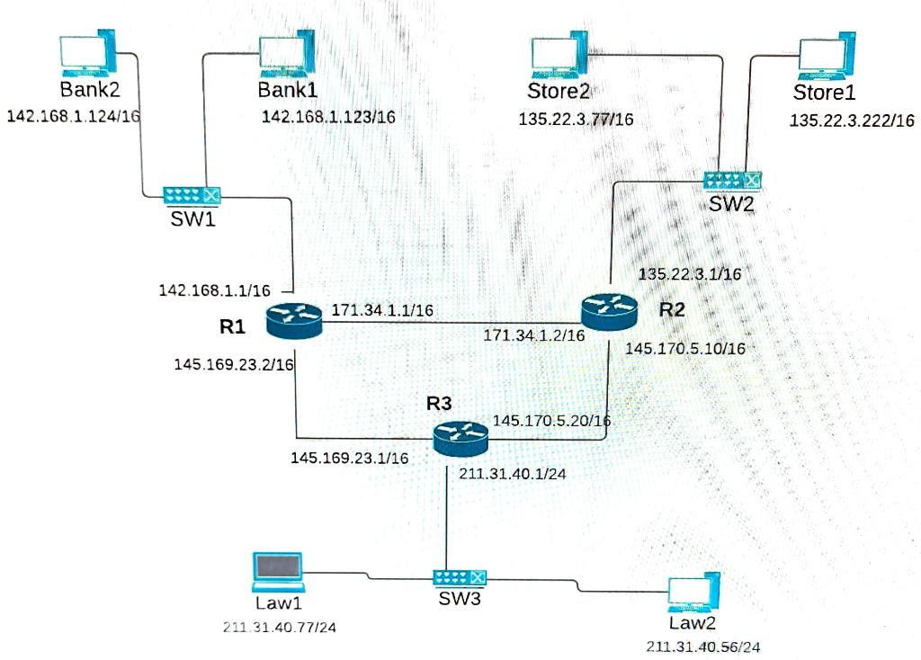 Solved Determine routing table for 3 routers in the network. | Chegg.com