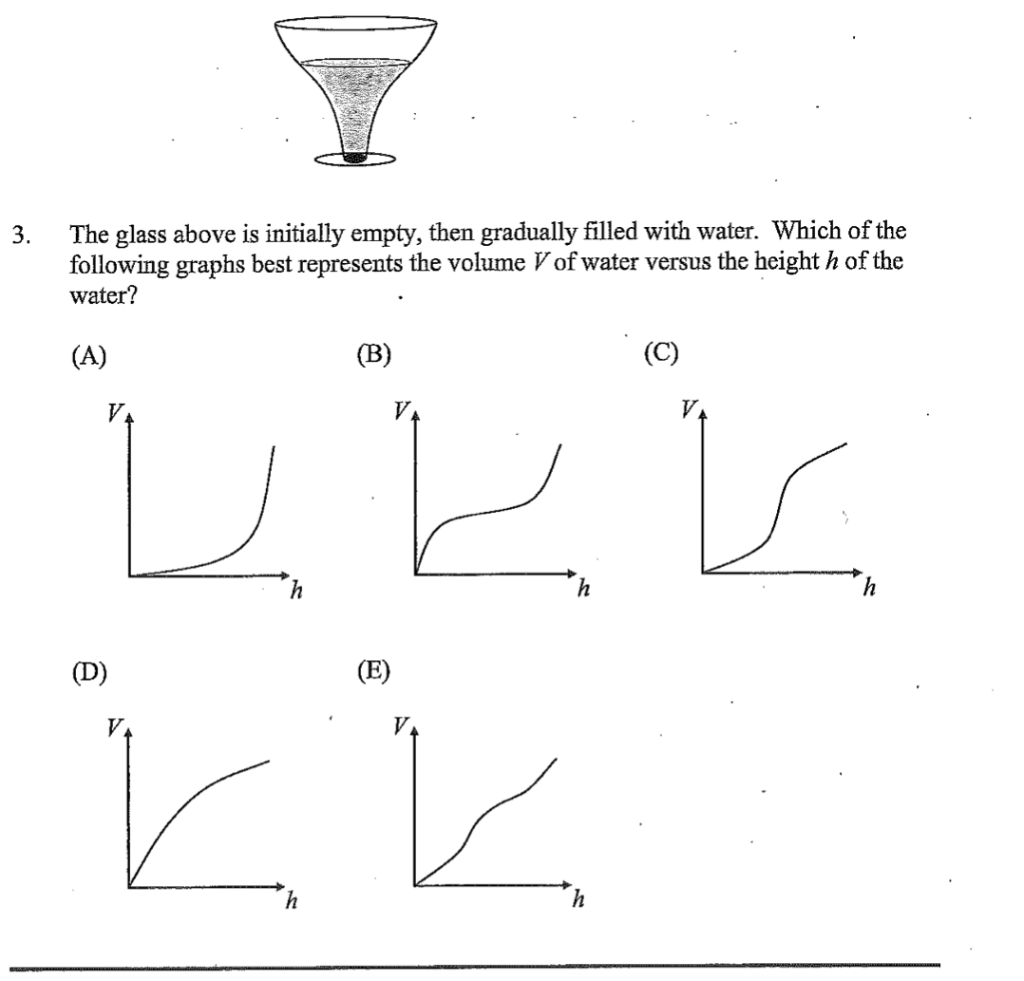Solved 3. The glass above is initially empty, then gradually | Chegg.com