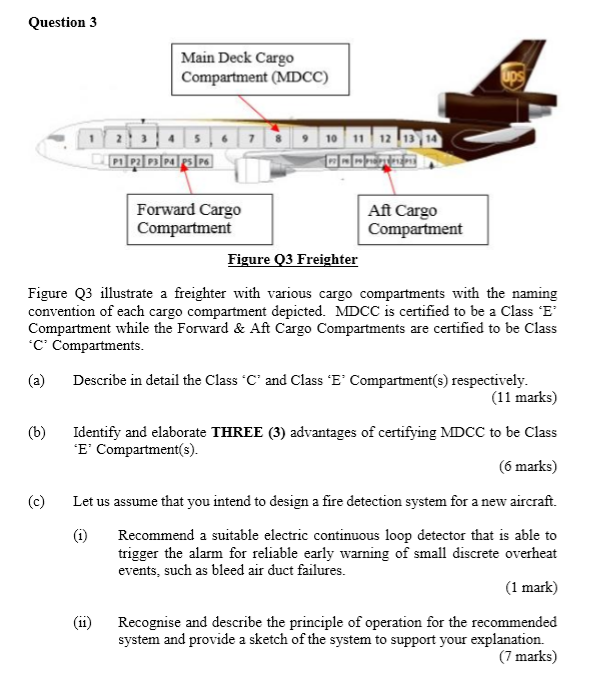 Question 3 Main Deck Cargo Compartment (MDCC) 123 4 | Chegg.com