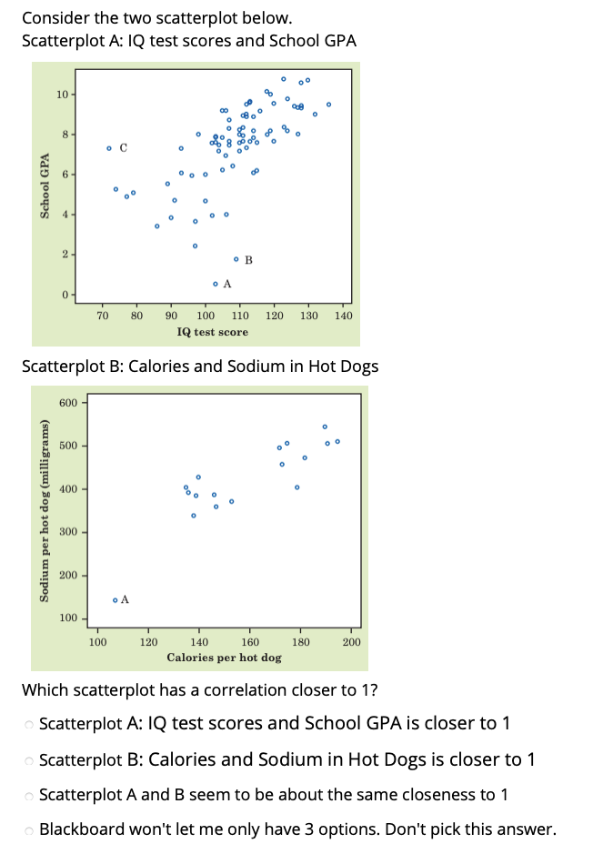 Solved Consider the two scatterplot below. Scatterplot A: IQ | Chegg.com